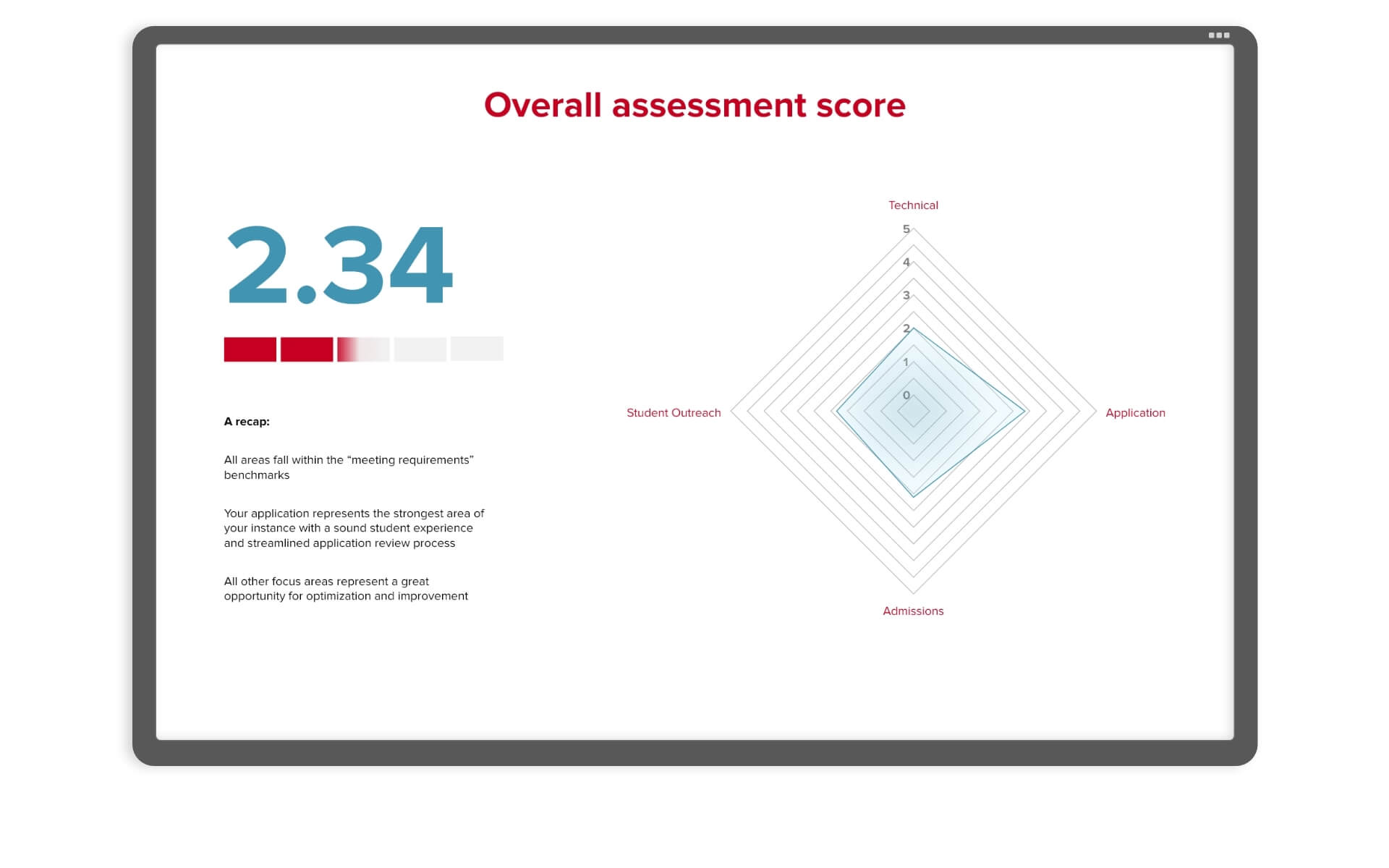 Technolutions Slate Higher Ed CRM Platinum Preferred Partner